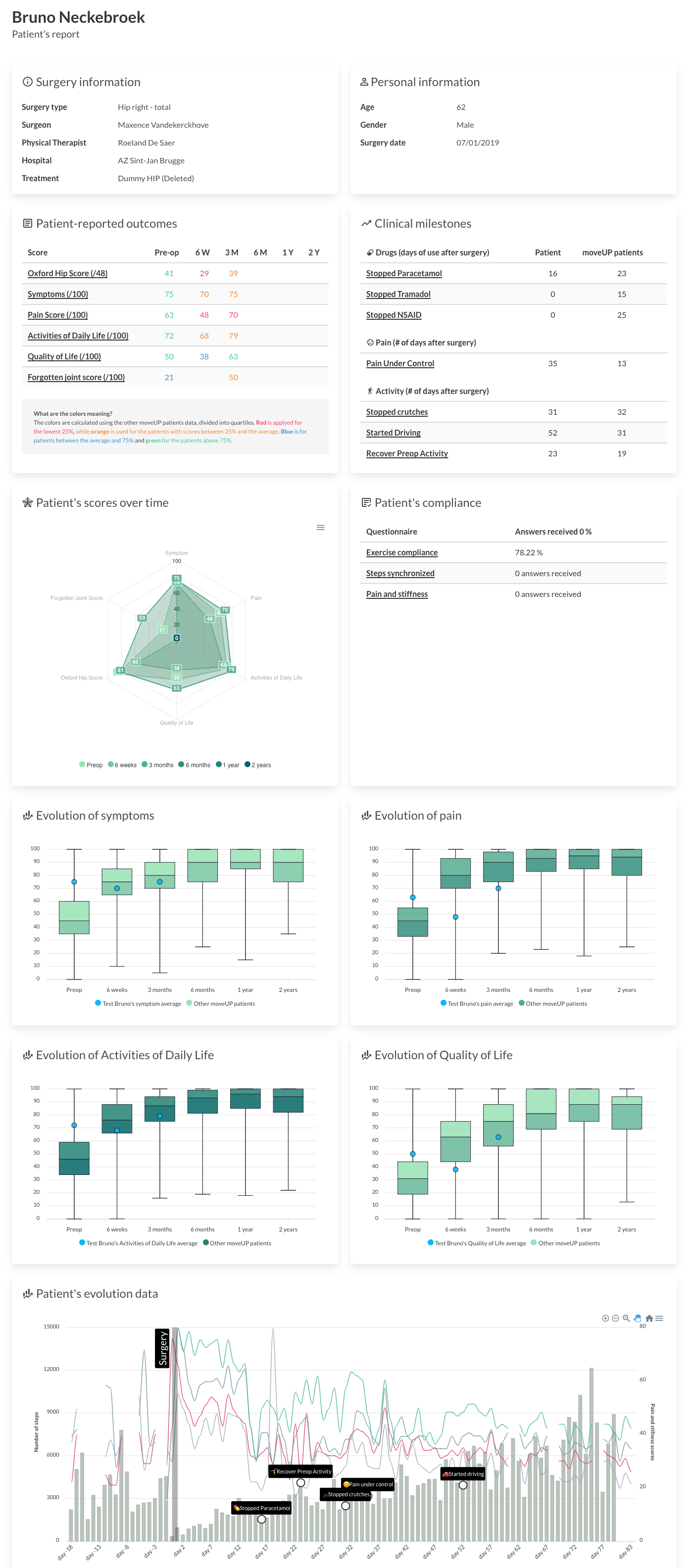 How to find and interpret the patient report? – Support orthopedics ...
