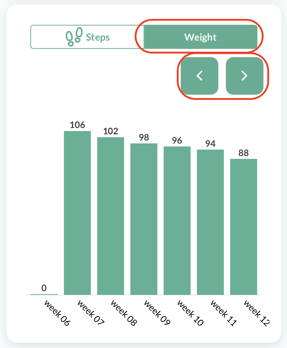 IFU: Graphs – Support orthopedics – moveUP